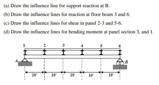 Solved (a) Draw the influence line for support reaction at | Chegg.com