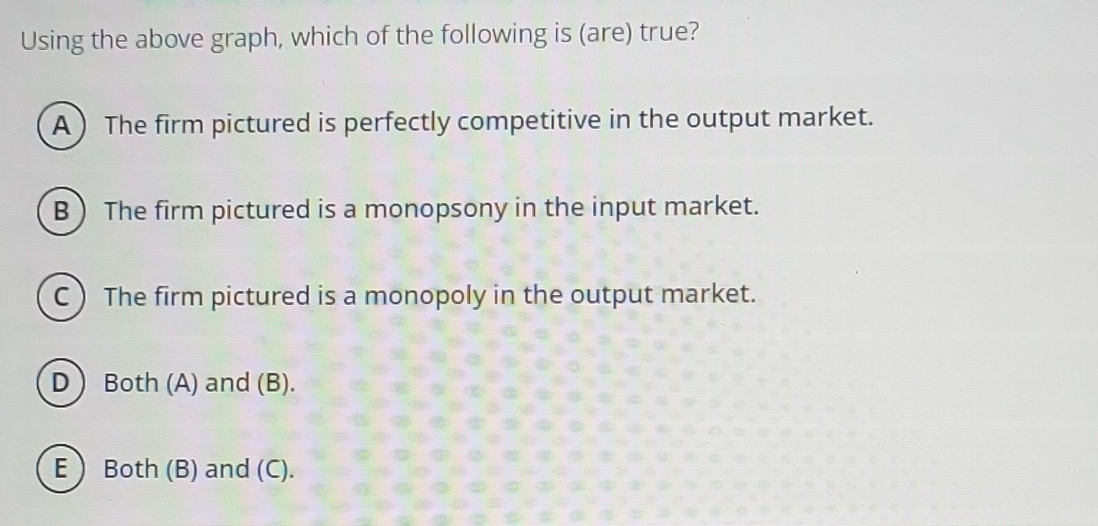 Solved Using the above graph, which of the following is | Chegg.com