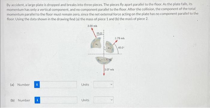 Solved By accident, a large plate is dropped and breaks into | Chegg.com