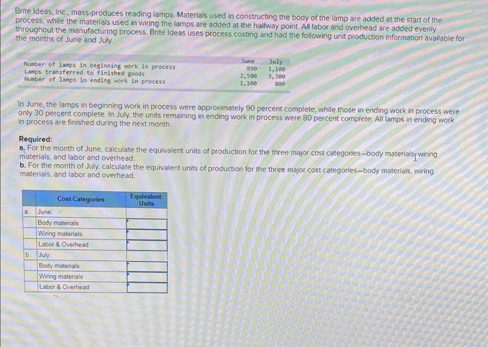 Solved Brite Ideas, Inc., mass-produces reading lamps. | Chegg.com