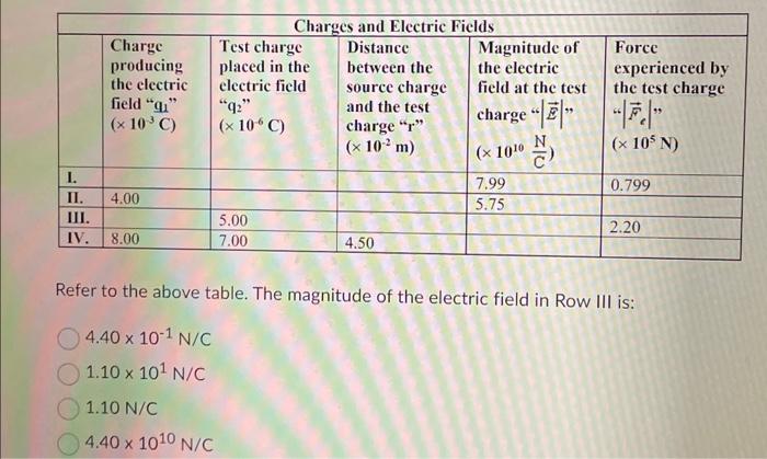 Solved Refer to the above table. The magnitude of the test | Chegg.com