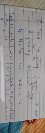Solved the missing frequencies following frequency G. Find y | Chegg.com