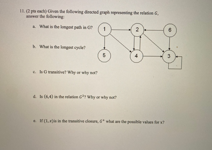 Solved 11. (2 pts each) Given the following directed graph | Chegg.com