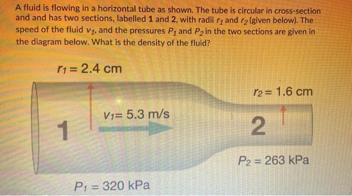 Solved A fluid is flowing in a horizontal tube as shown. The | Chegg.com