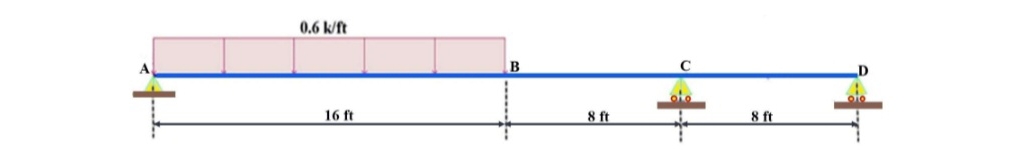 [Solved]: Civil Engineering. Structural Analysis. Assignment