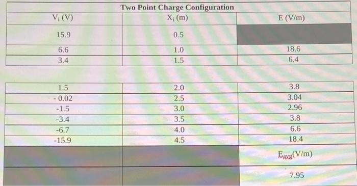 Solved \begin{tabular}{|c|c|c|} \hline \multicolumn{3}{|c|}{ | Chegg.com