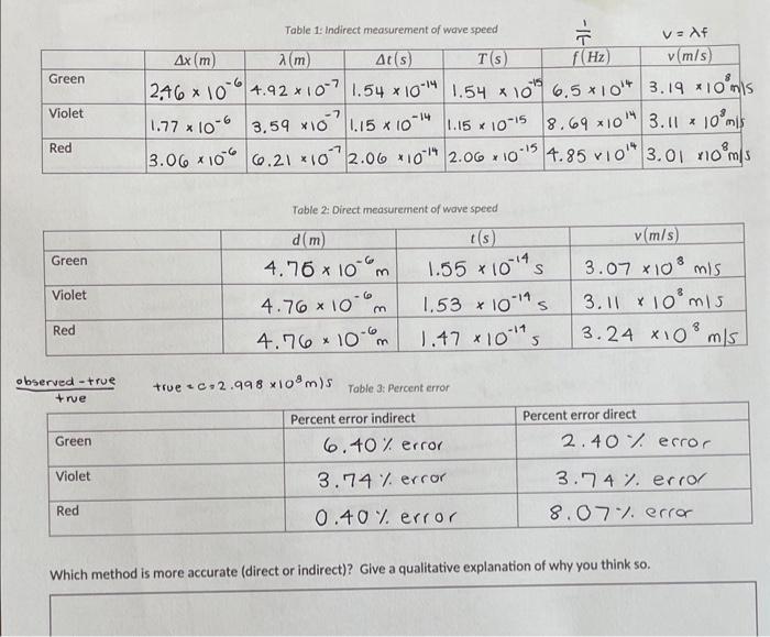 For indirect measurement we used the simulation to | Chegg.com