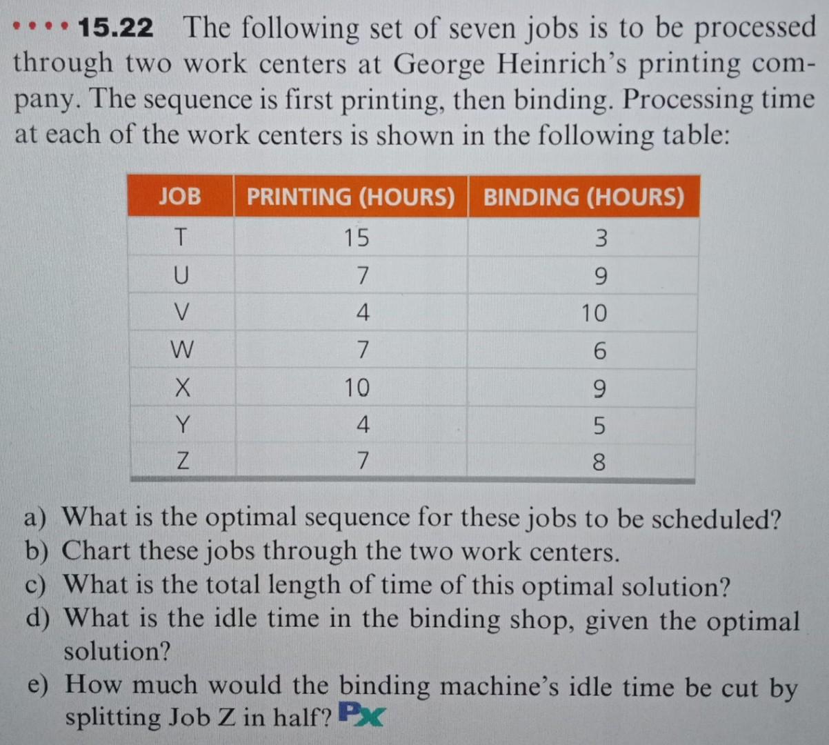 Solved ... 15.22 The following set of seven jobs is to be | Chegg.com
