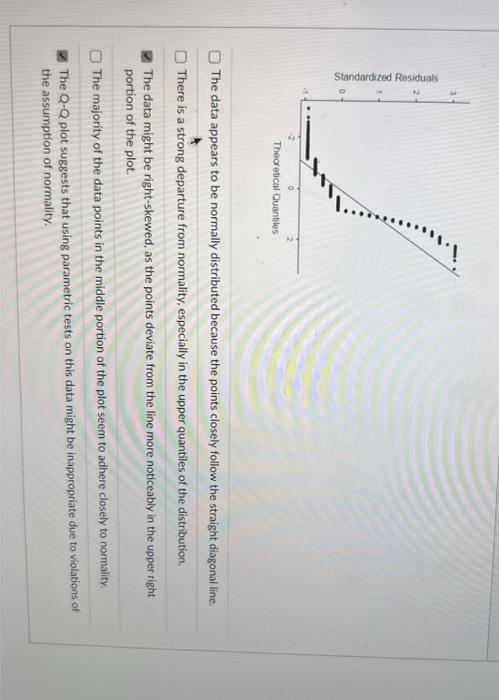 Solved The data appears to be normally distributed because | Chegg.com