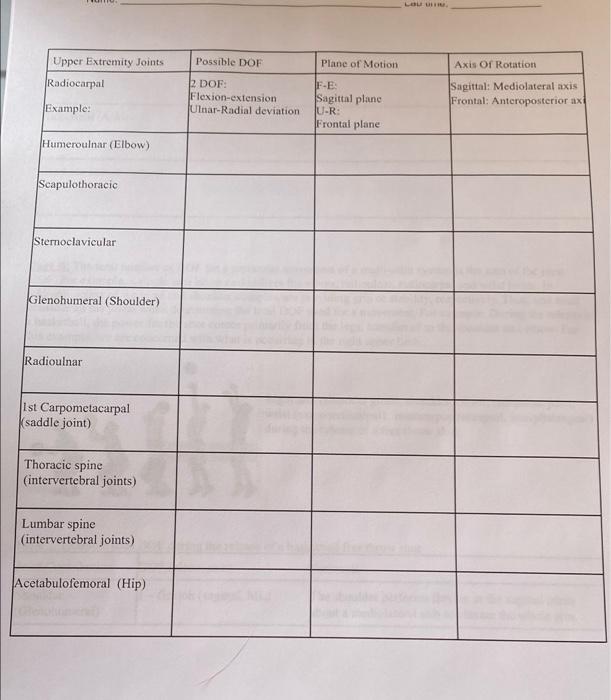 Upper Extremity Joints Radiocarpal Example: | Chegg.com