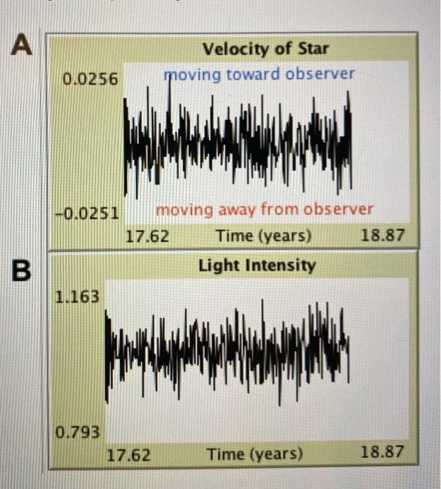 Solved To determine whether a star has an orbiting planet, | Chegg.com