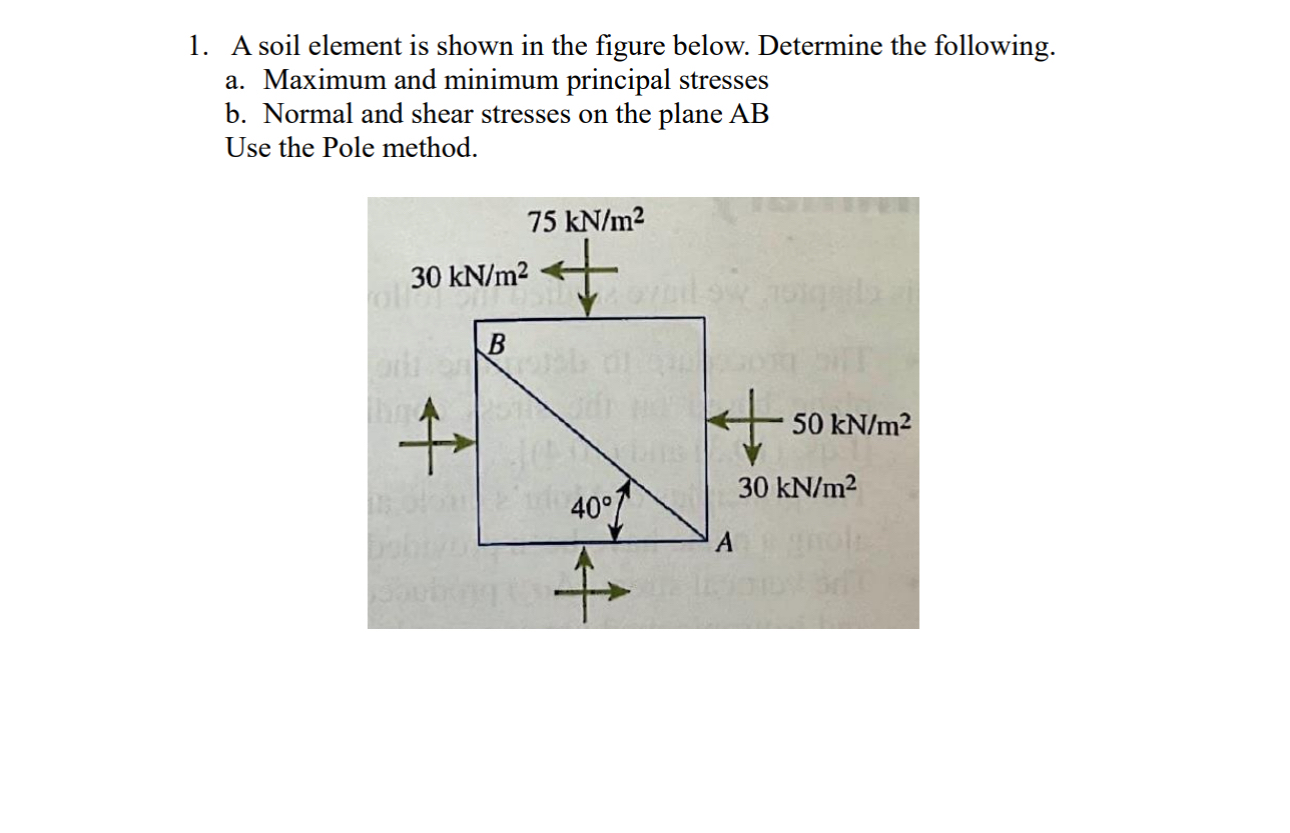 Solved A soil element is shown in the figure below. | Chegg.com
