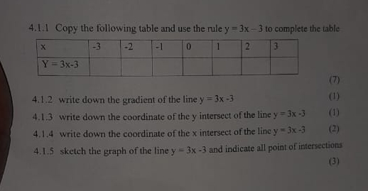 Solved 4.1.1 ﻿Copy the following table and use the rule | Chegg.com