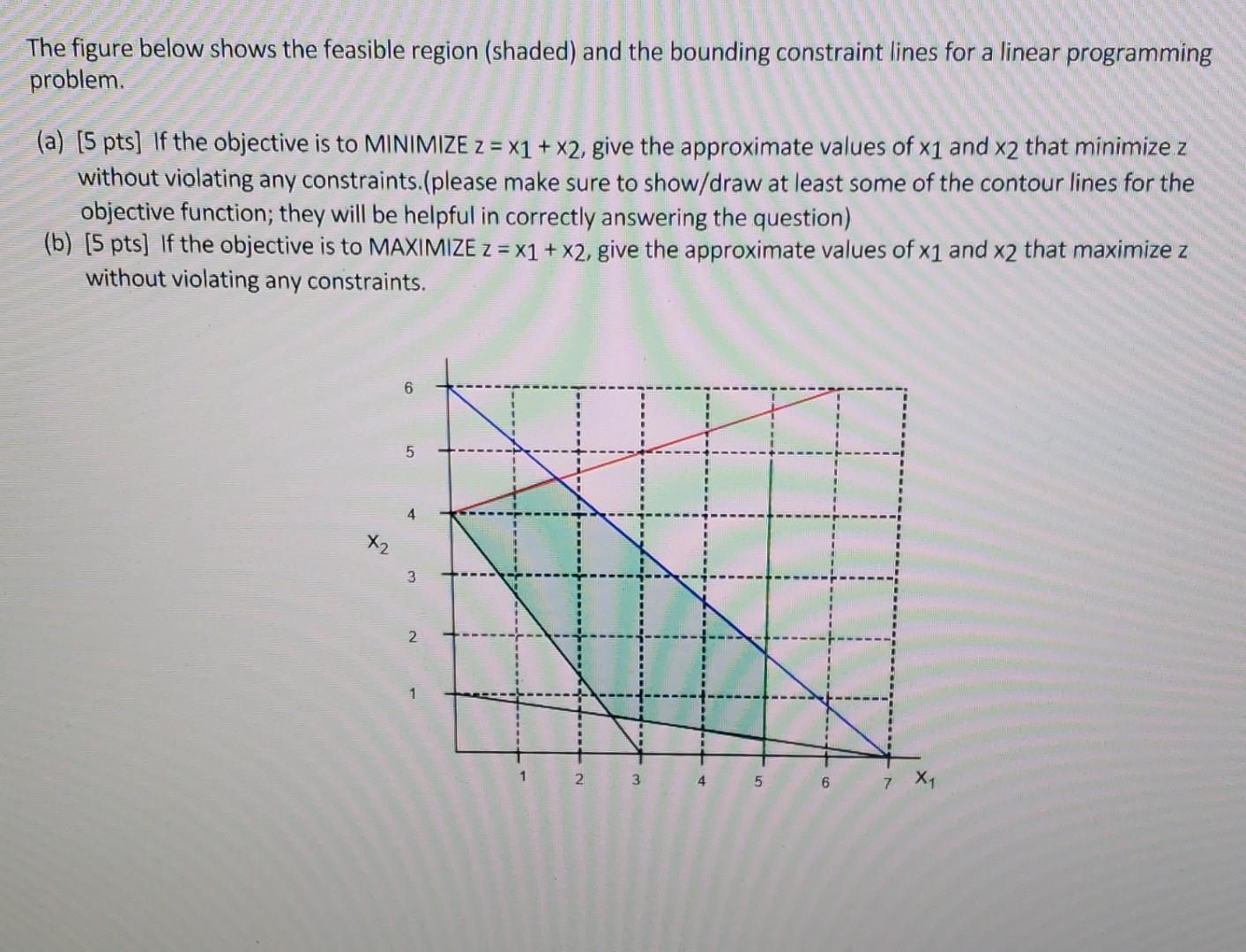 Solved The figure below shows the feasible region (shaded) | Chegg.com