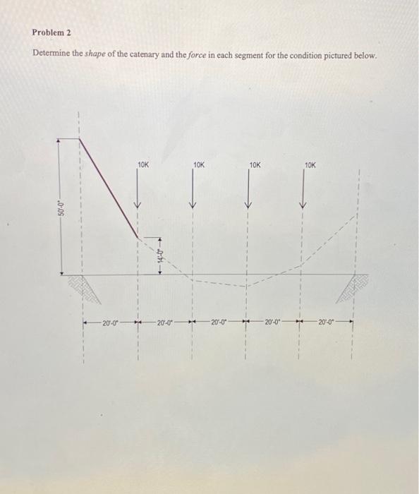 Solved Determine the shape of the arch and the force in | Chegg.com