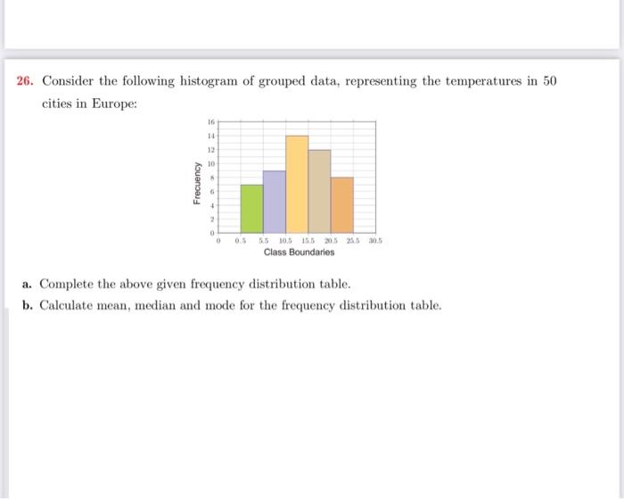 Solved 26. Consider the following histogram of grouped data, | Chegg.com