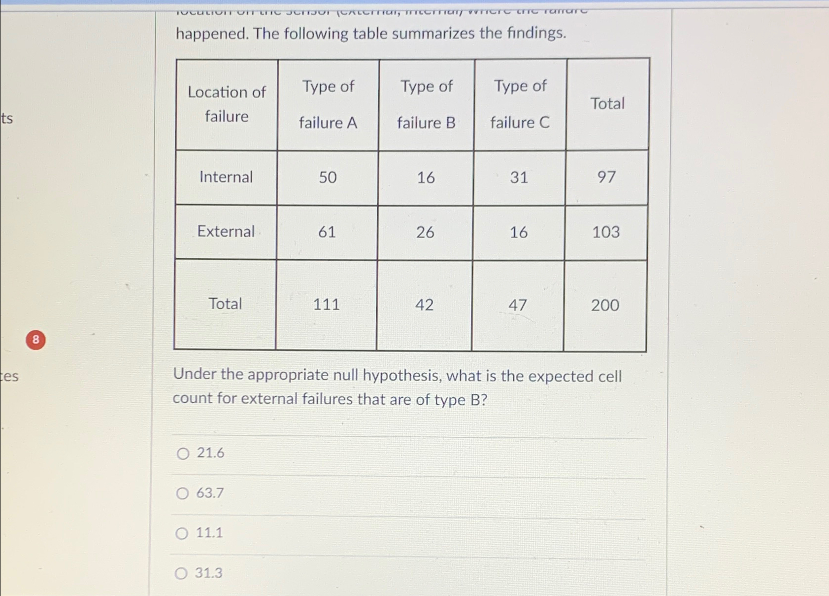Solved happened. The following table summarizes the | Chegg.com