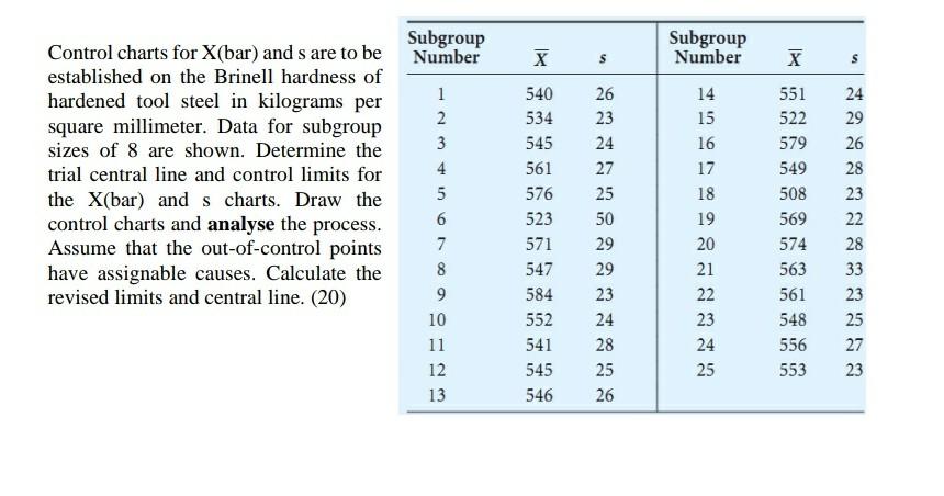 Solved Control charts for X(bar) and s are to be established | Chegg.com