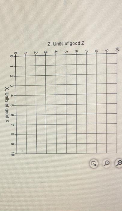Solved Fiona requires a minimum level of consumption, a | Chegg.com