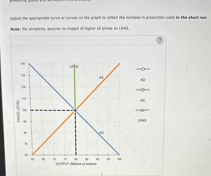 Solved 6. Economic fluctuations The following graph shows | Chegg.com