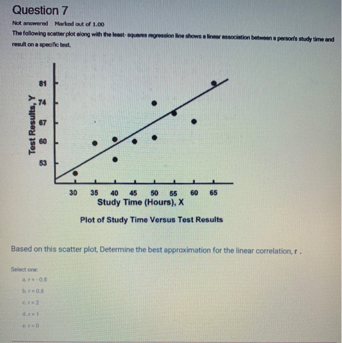 Solved Question 7 Not answered Marked out of 1.00 The | Chegg.com