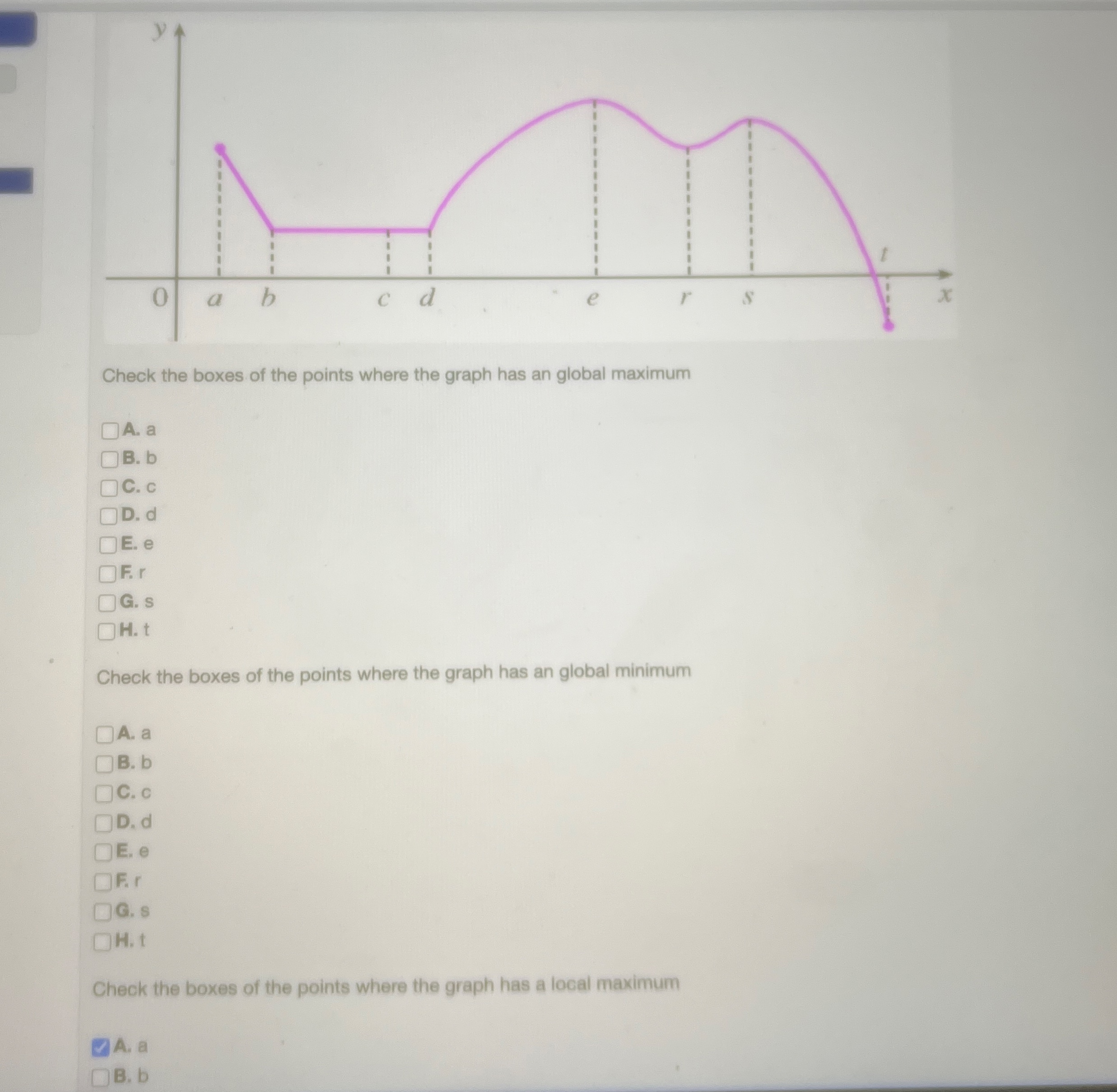 Solved Check the boxes of the points where the graph has an | Chegg.com