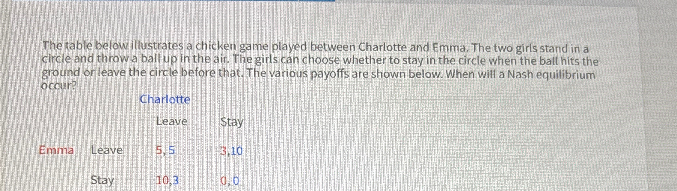 Solved The table below illustrates a chicken game played | Chegg.com