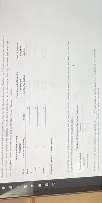 Solved 5. Correcting for negative externalities - Regulation | Chegg.com