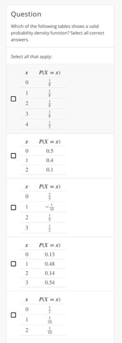 Solved Question Which of the following tables shows a valid | Chegg.com