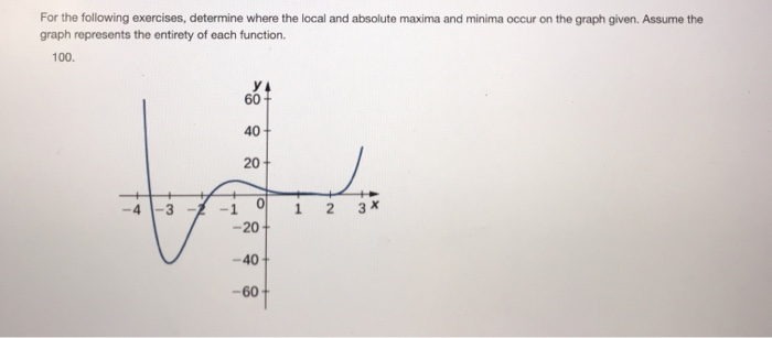 Solved For the following exercises, determine where the | Chegg.com