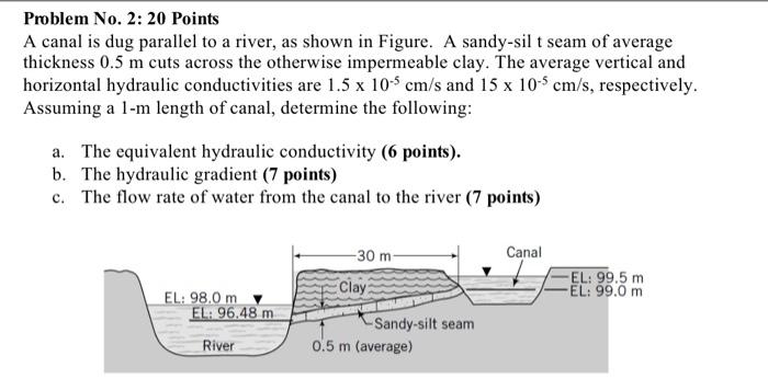 Solved Problem No. 2:20 Points A canal is dug parallel to a | Chegg.com