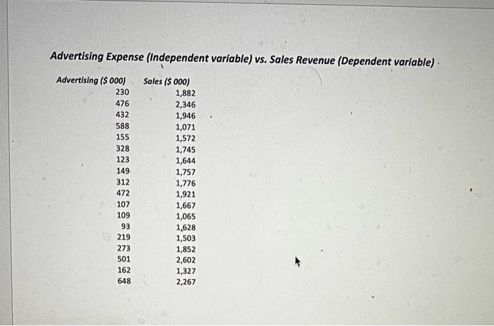 Solved For the given data set, using the regression | Chegg.com