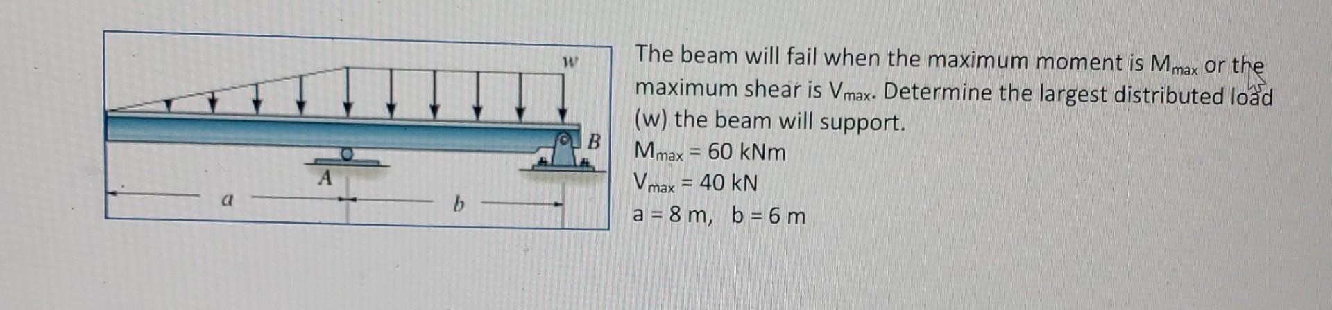 Solved The beam will fail when the maximum moment is Mmax or | Chegg.com