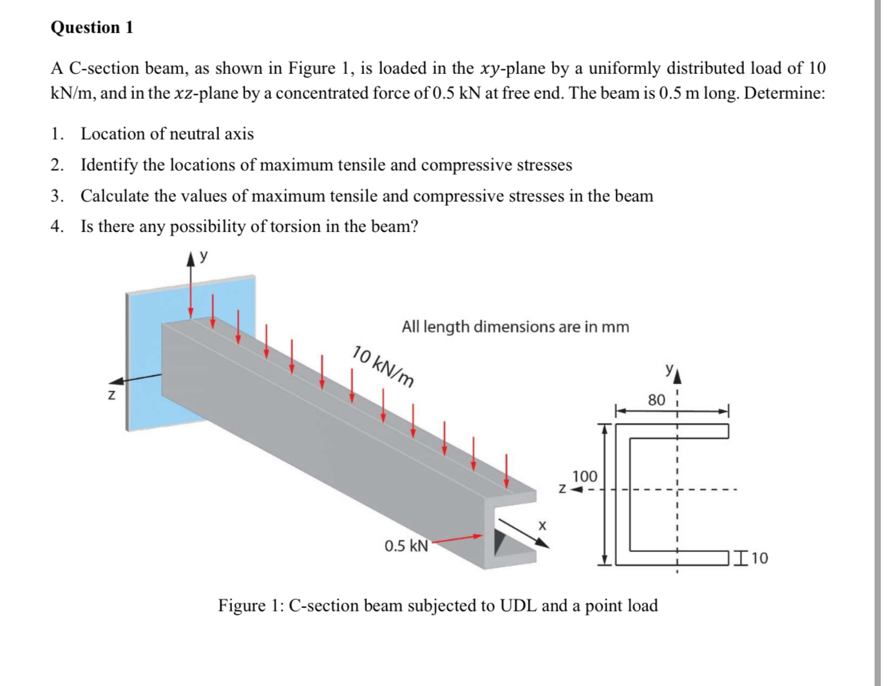 Solved Steps for Question 1A C-section beam, as shown in | Chegg.com