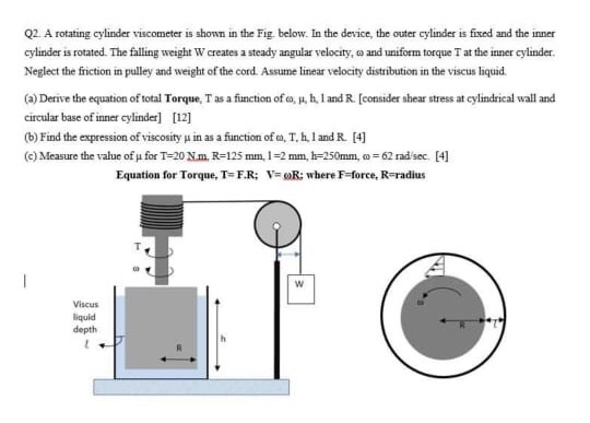 Solved Q2. A rotating cylinder viscometer is shown in the | Chegg.com