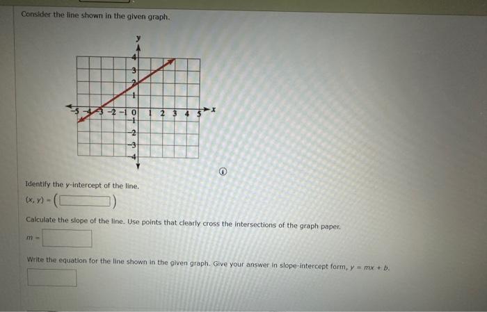 Solved Consider the line strown in the given graph. Identify | Chegg.com