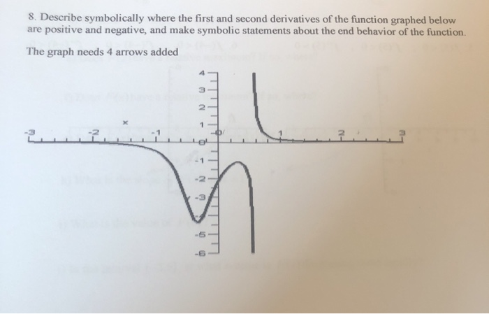 Solved 8. Describe symbolically where the first and second | Chegg.com