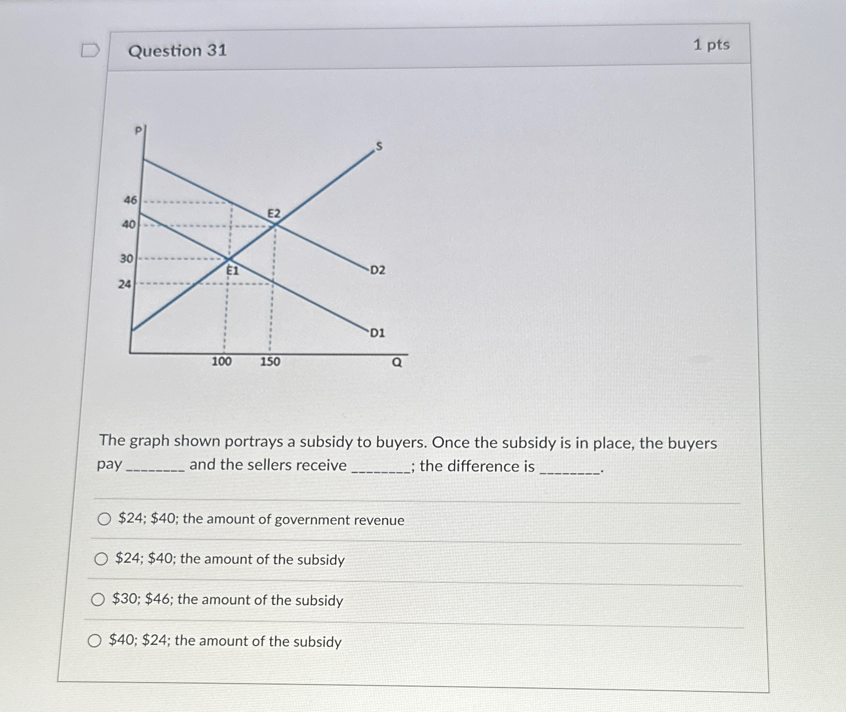 Solved Question 311 ﻿ptsThe graph shown portrays a subsidy | Chegg.com