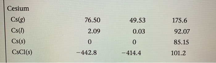 Solved Part A Using data in Appendix C, estimate the | Chegg.com