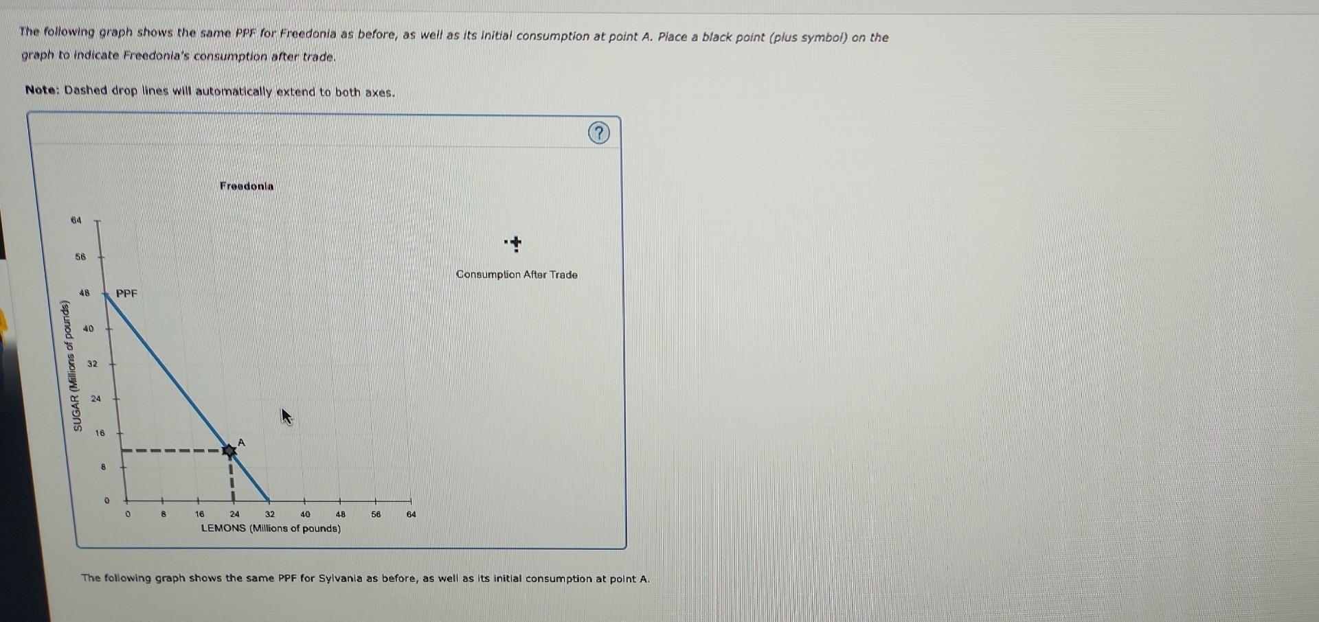 Solved 3. Specialization and trade When a country has a | Chegg.com