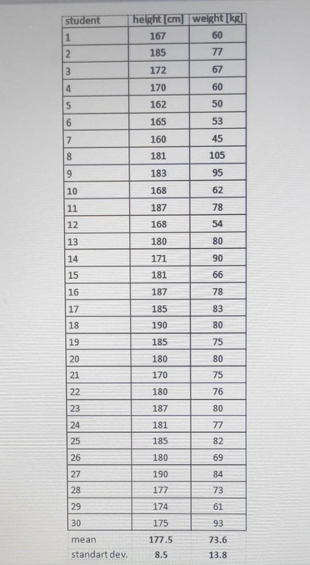 Solved 4. Table 1 shows the statistics of your class. It | Chegg.com