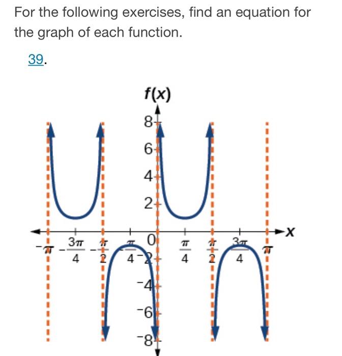 Solved For the following exercises, find an equation for the | Chegg.com