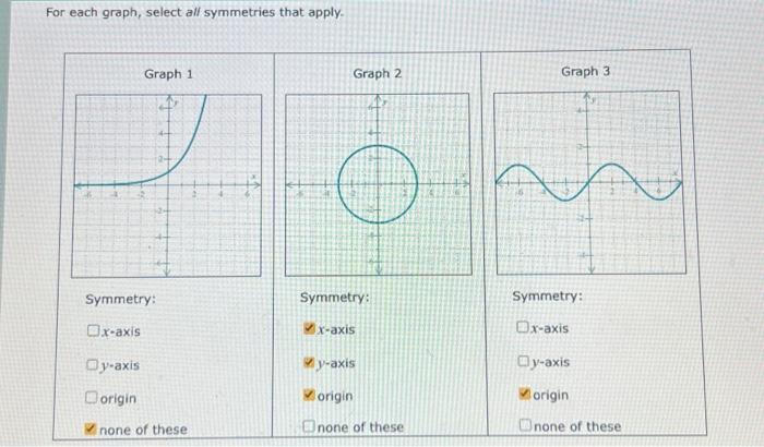 Solved For each graph, select all symmetries that apply. | Chegg.com