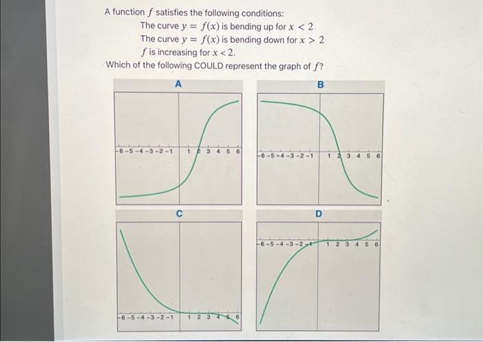 Solved A function f satisfies the following conditions: The | Chegg.com