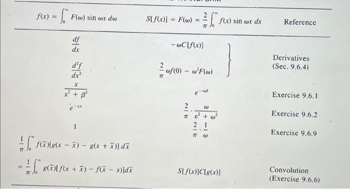 [solved] Solve The Fourier Transform Ofusing The Tablesandnbs
