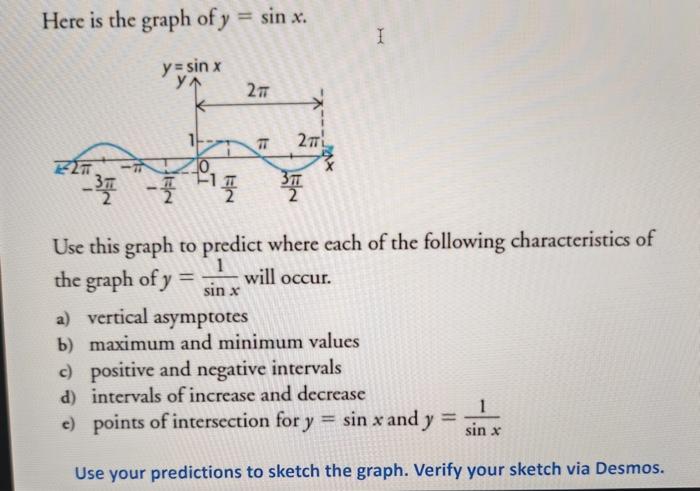 Here is the graph of y = sin x. y=sin x | Chegg.com