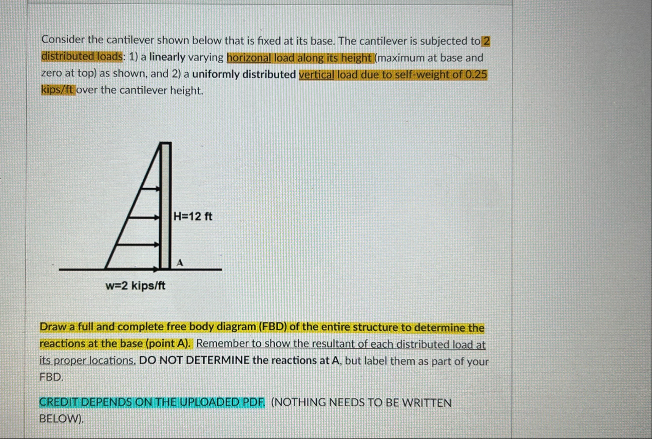Solved Consider the cantilever shown below that is fixed at | Chegg.com