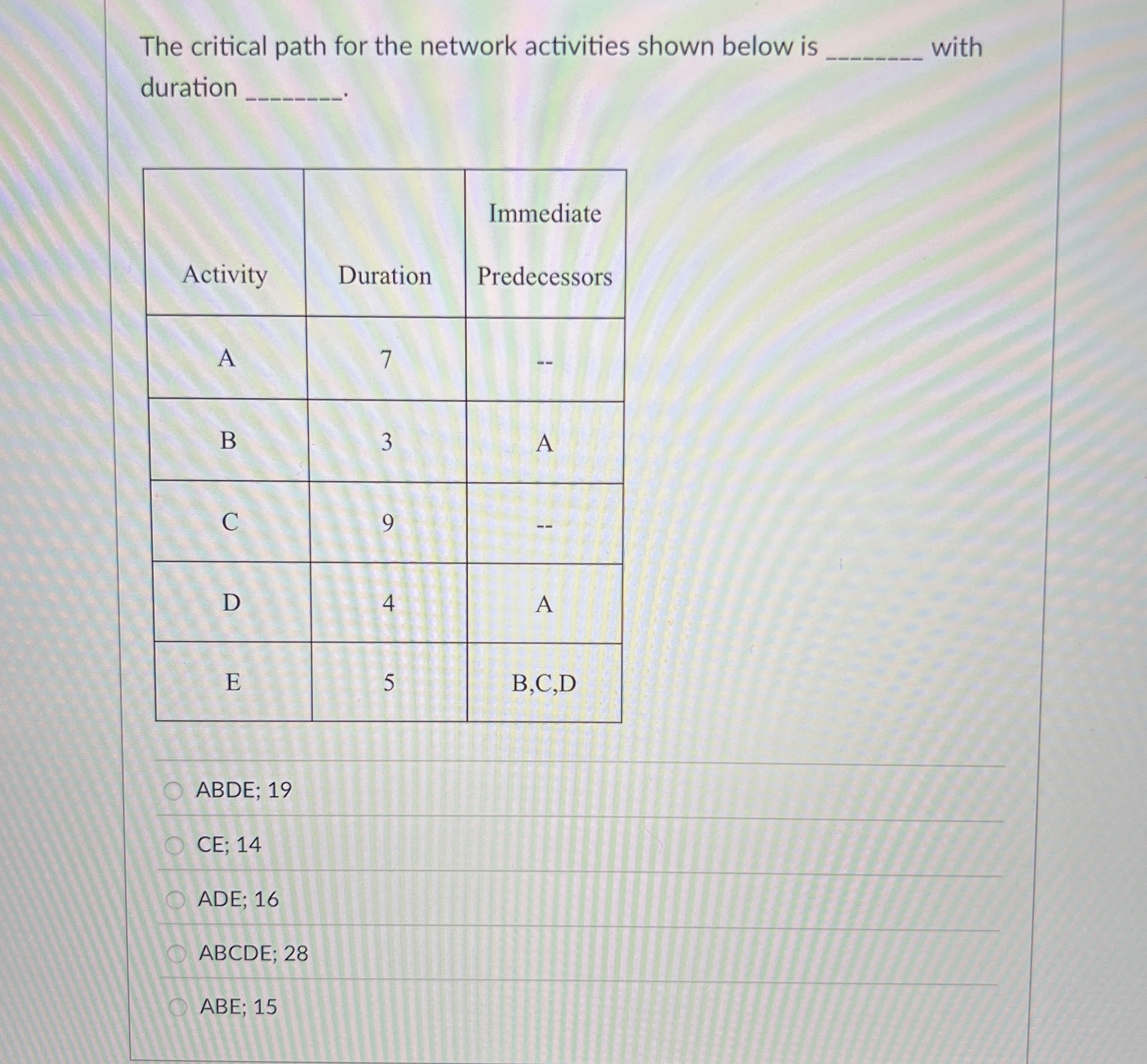 Solved The critical path for the network activities shown | Chegg.com