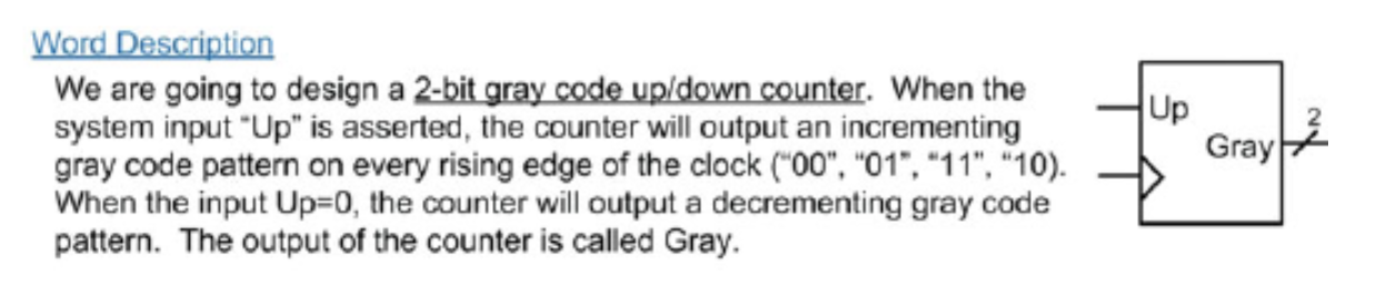 Solved Word Description Design a 2-bit gray code up/down | Chegg.com