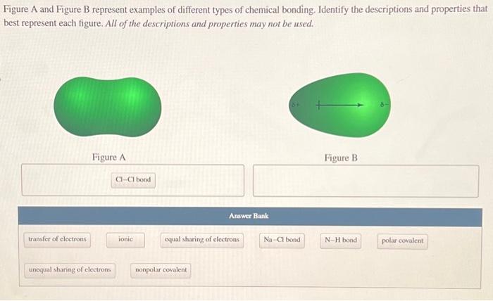 Solved Figure A and Figure B represent examples of different | Chegg.com